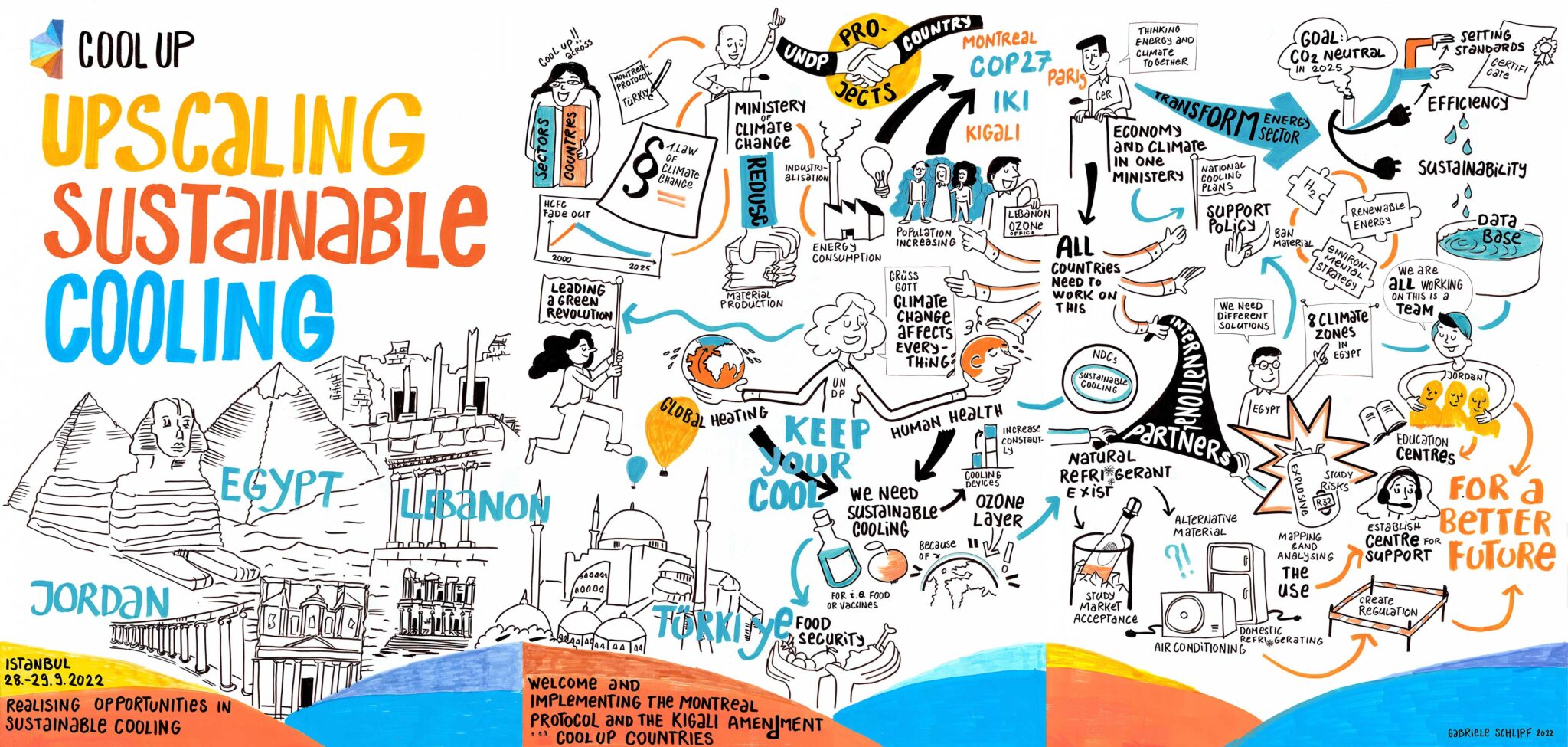 Explore the interactive Cool Up map - CoolUp programme