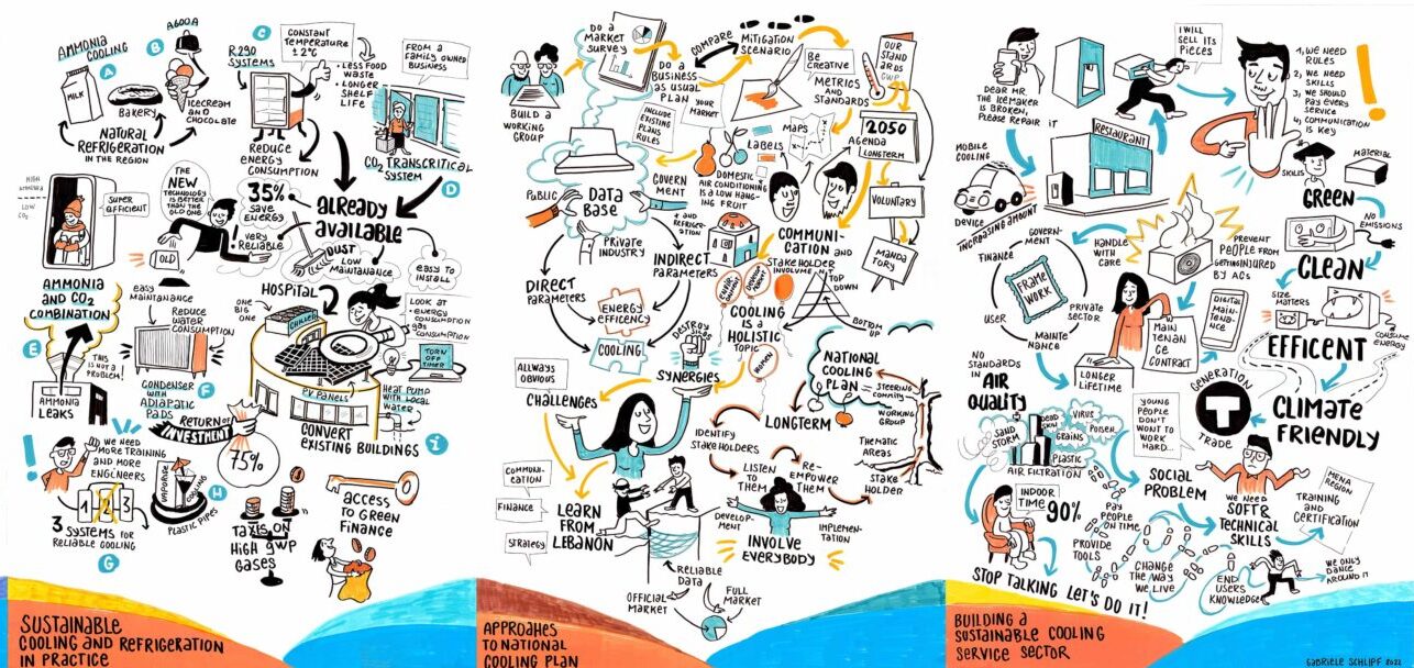 Explore the interactive Cool Up map - CoolUp programme