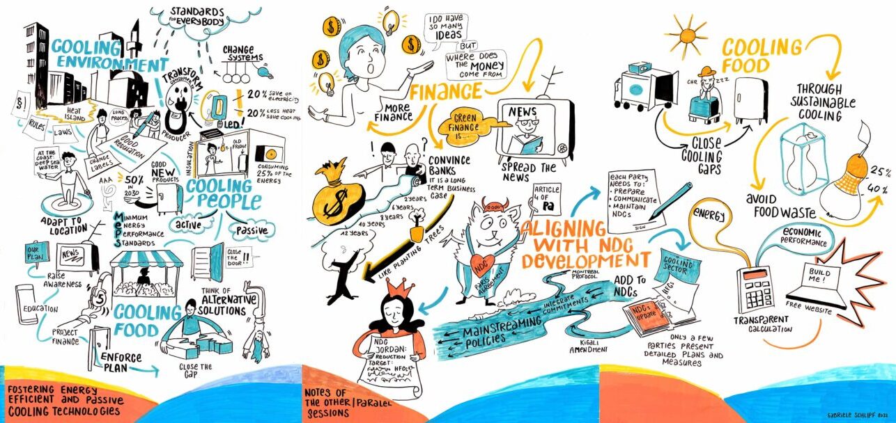 Explore the interactive Cool Up map - CoolUp programme