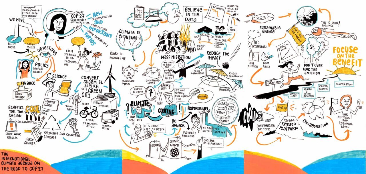 Explore the interactive Cool Up map - CoolUp programme